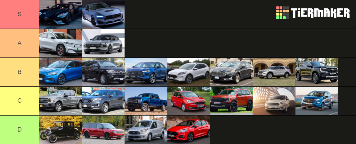Ford Tierlist Tier List (Community Rankings) - TierMaker