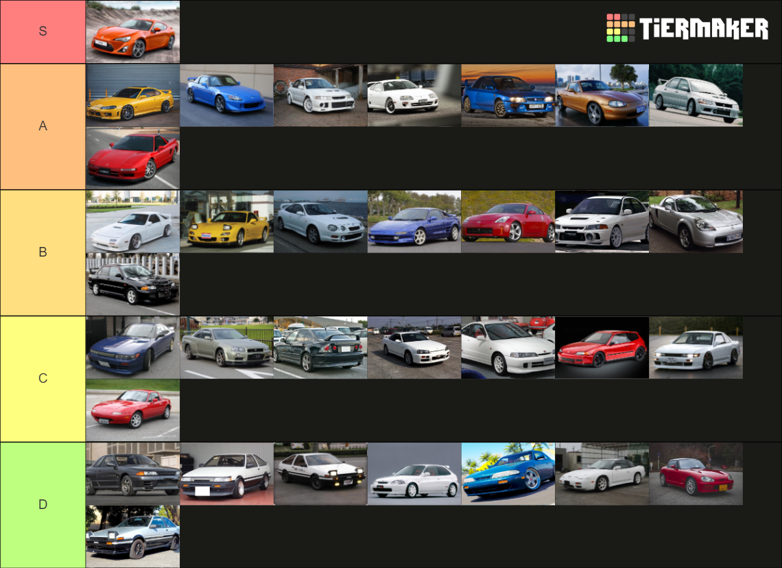 Initial D Cars List Tier List (Community Rankings) - TierMaker