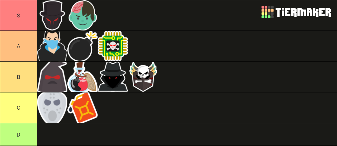 Wolvesville roles (2.6.21) Tier List (Community Rankings) - TierMaker