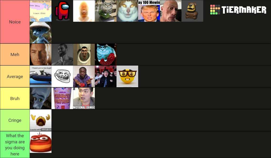 Meme Tier List (Community Rankings) - TierMaker