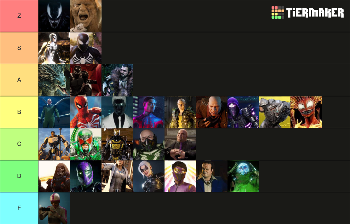 Spider-Man Insomniac Tierlist Tier List (Community Rankings) - TierMaker