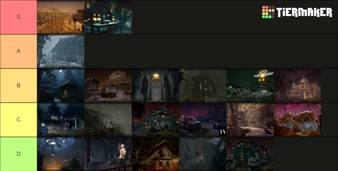 Dead By Daylight maps 8.0.0 Tier List (Community Rankings) - TierMaker