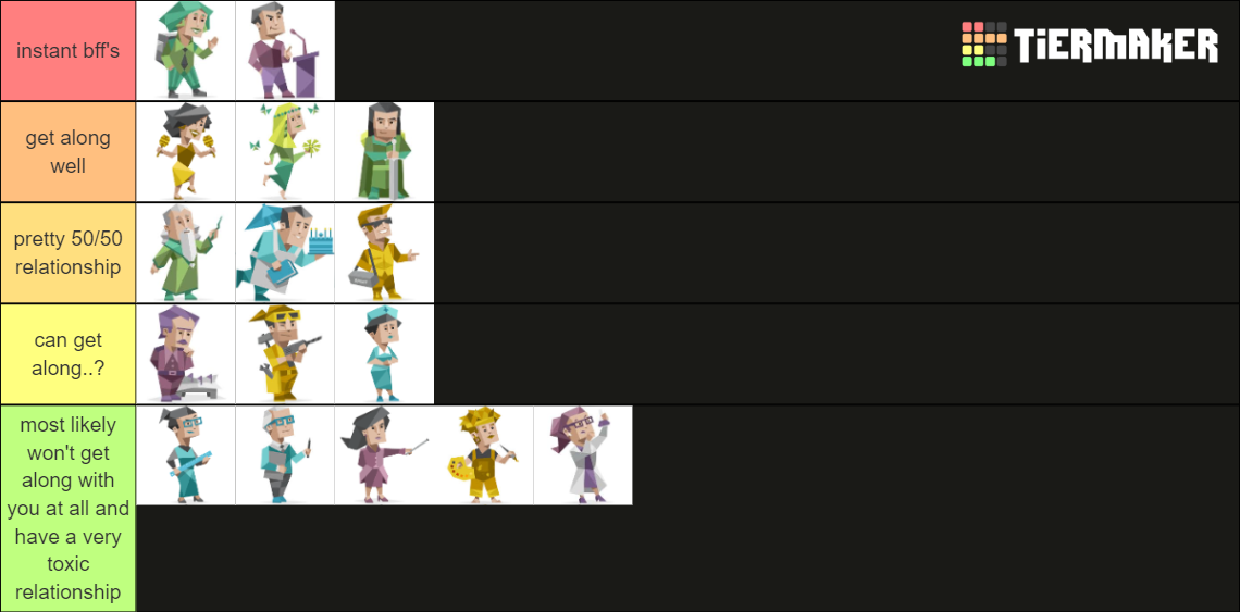 MBTI ranking Tier List (Community Rankings) - TierMaker