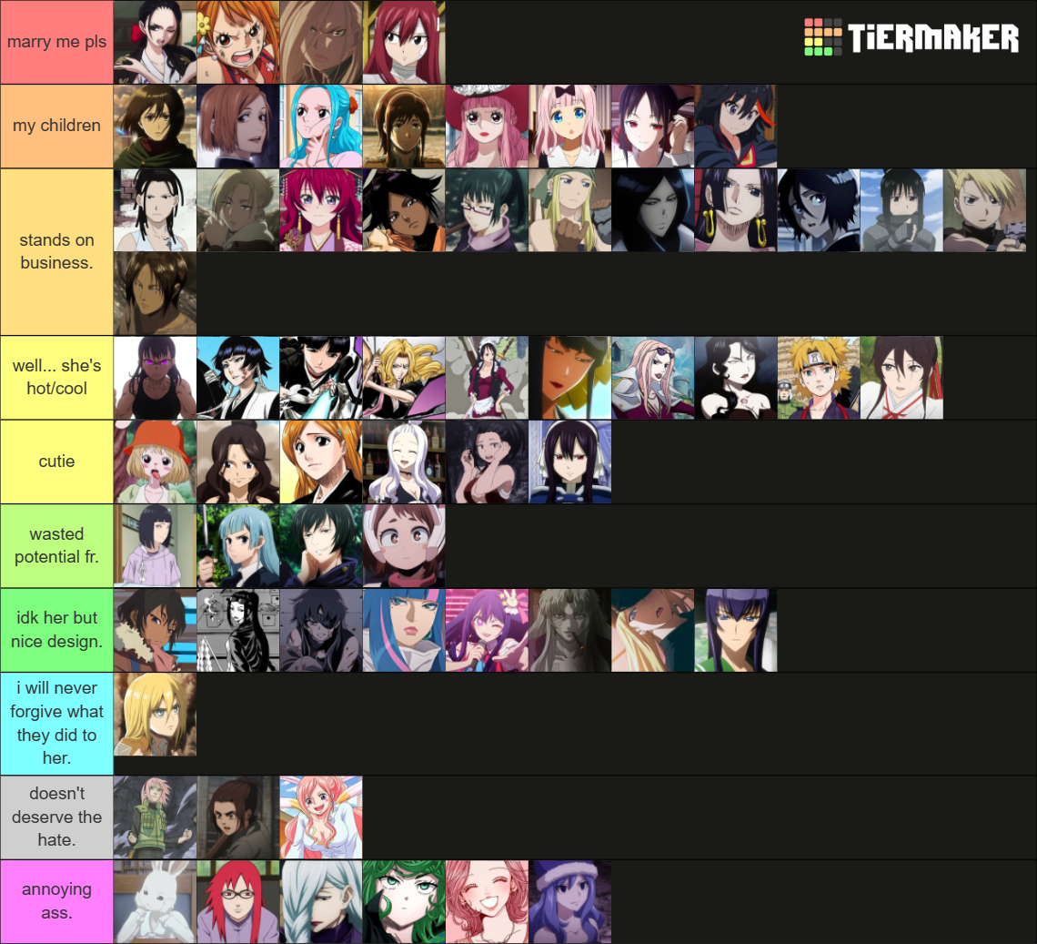 Anime/Manga female characters greatest Tier List (Community Rankings ...