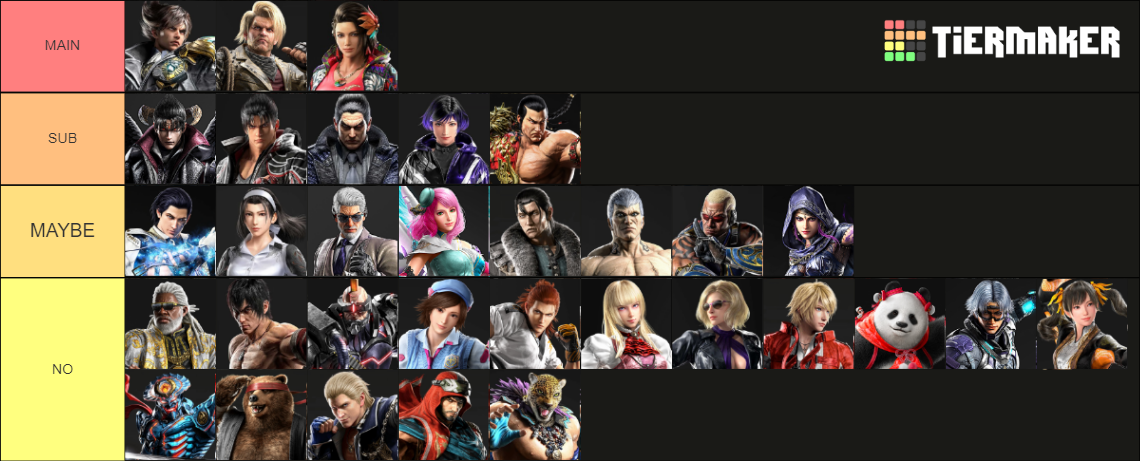 TEKKEN 8 Characters Tier List (Community Rankings) - TierMaker