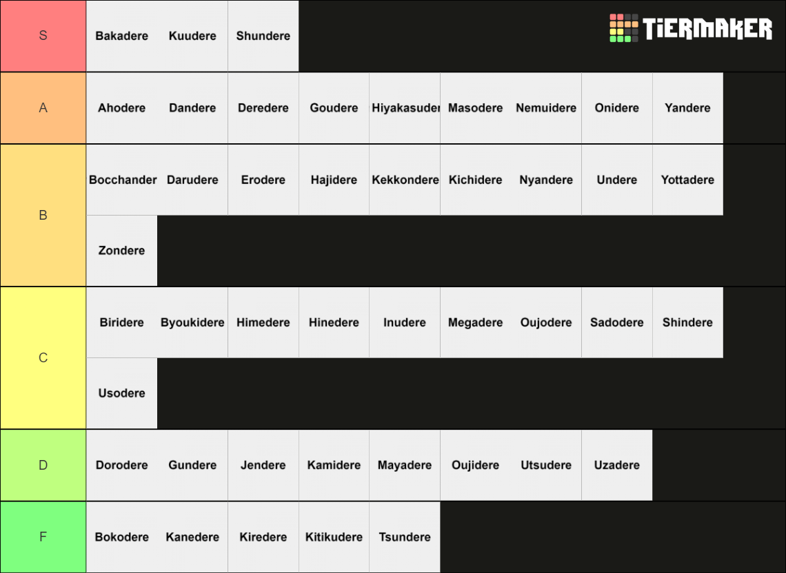 The (Complete) Dere Types list Tier List (Community Rankings) - TierMaker