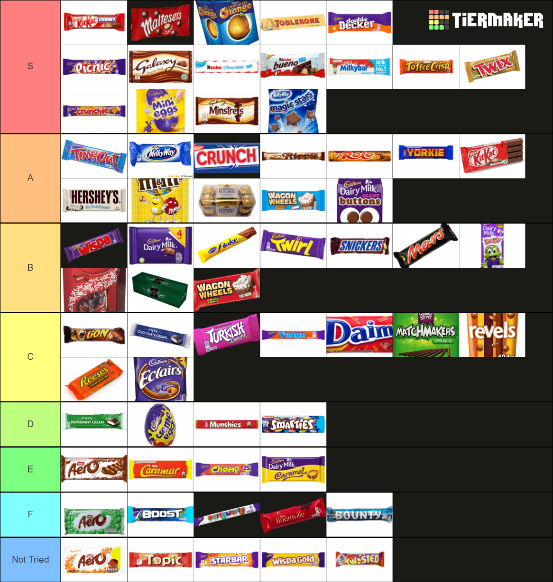 Ultimate UK Chocolate Bar Tier List Community Rankings TierMaker ultimate-uk-chocolate-bar-tier-list-community-rankings-tiermaker