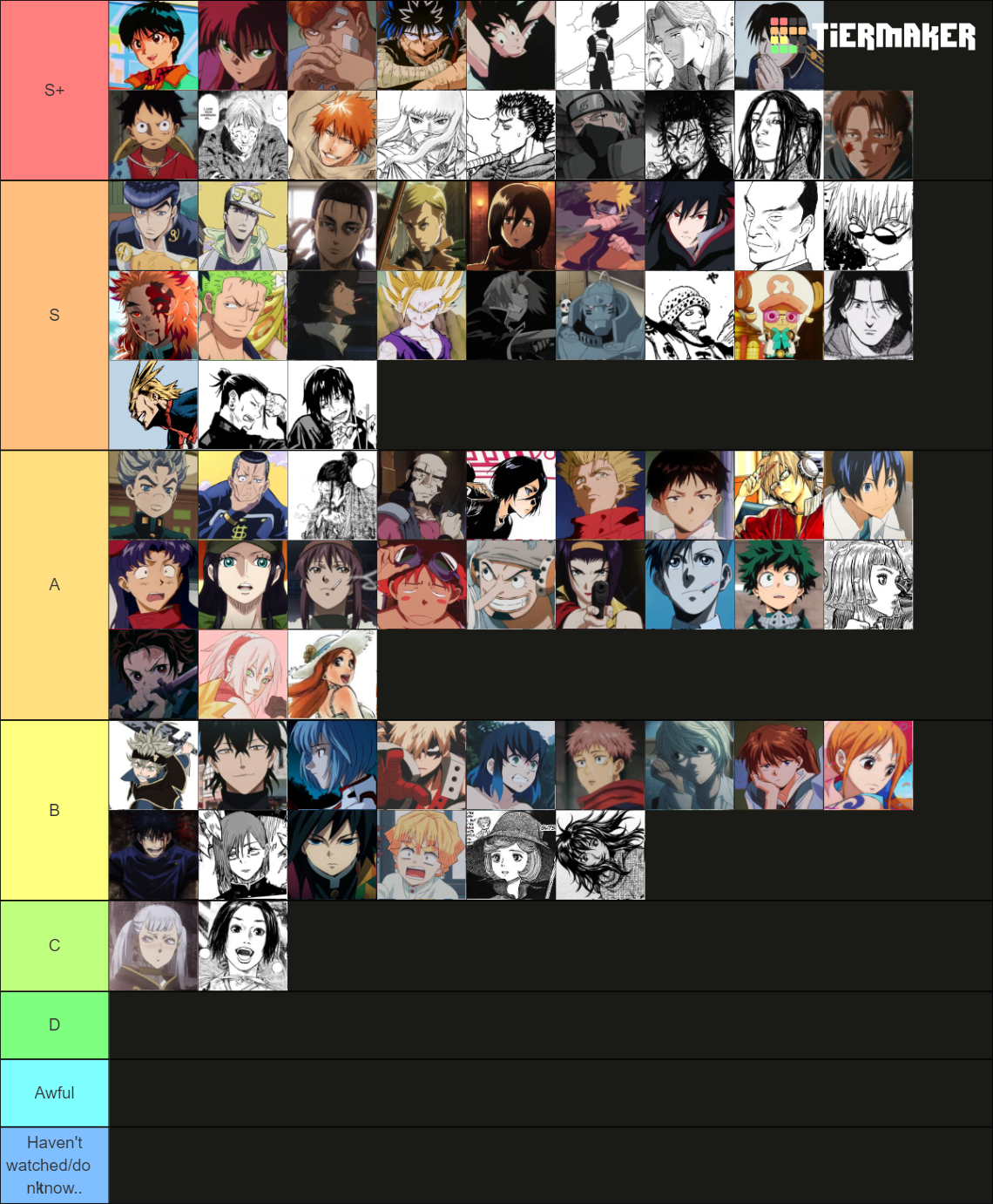 Anime/Manga Main Characters (best list) Tier List (Community Rankings ...