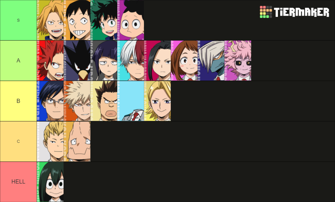 My Hero Academia Class 1-A Tier List (Community Rankings) - TierMaker