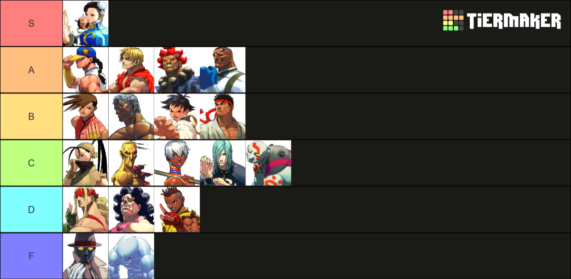 SFIII: Third Strike (Street Fighter 3S) Tier List (Community Rankings ...