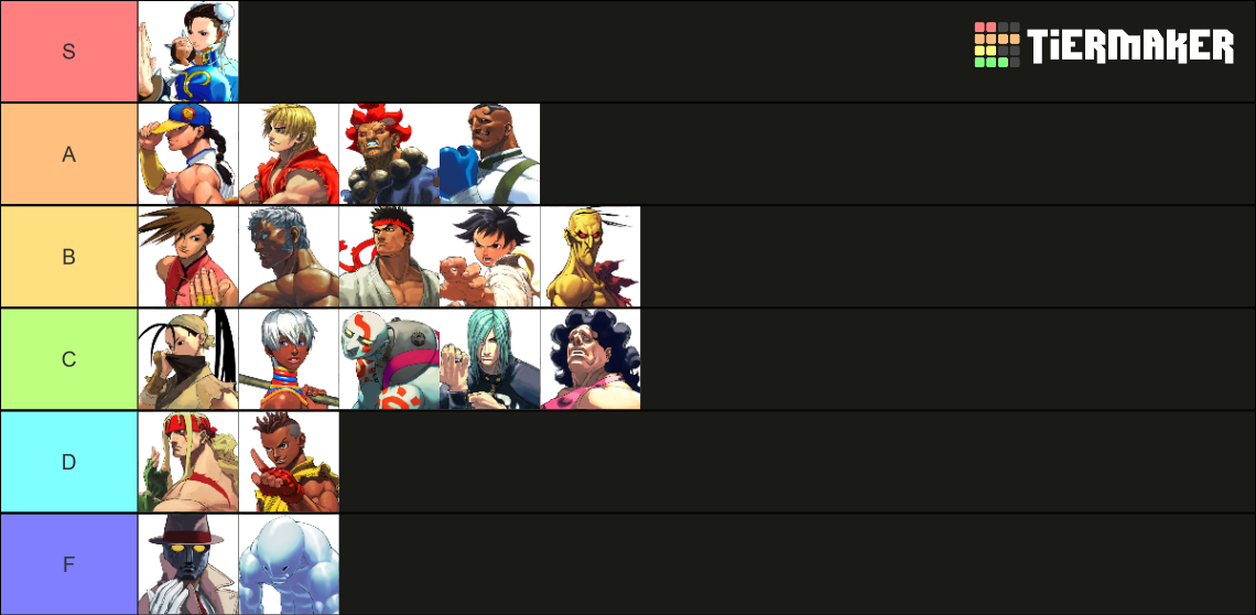 SFIII: Third Strike (Street Fighter 3S) Tier List (Community Rankings ...