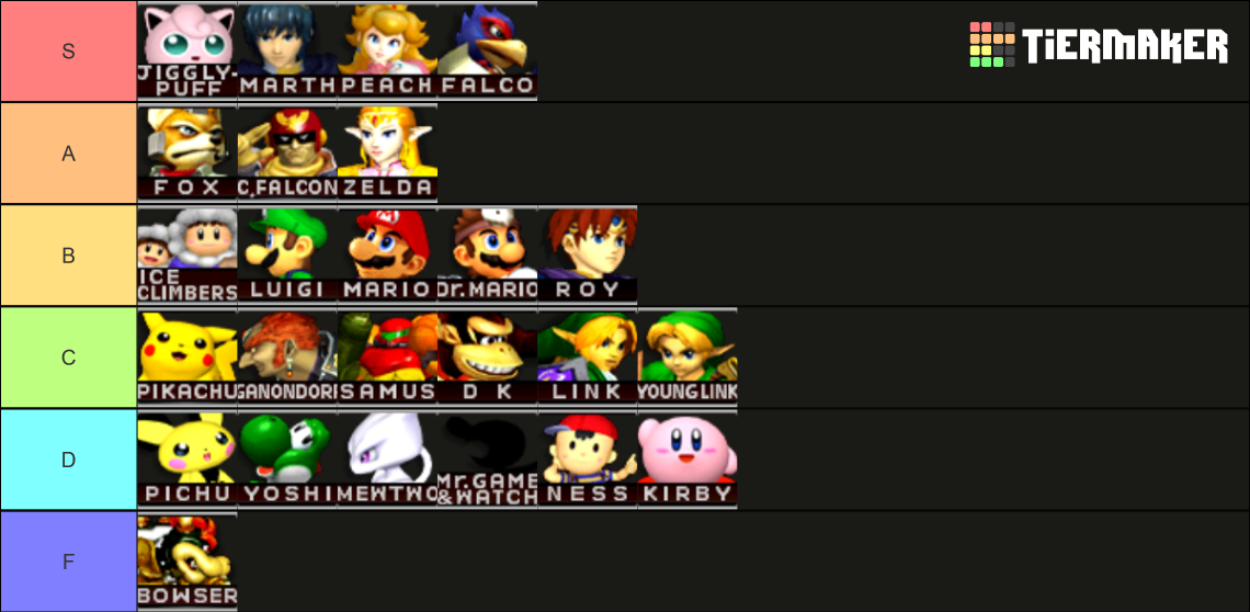 Smash Melee Tier List (Community Rankings) - TierMaker
