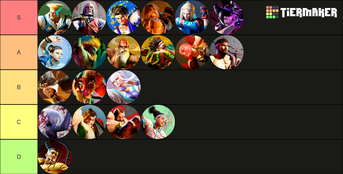 Street Fighter 6 Roster (w/ Circle Icons) Tier List (Community Rankings ...