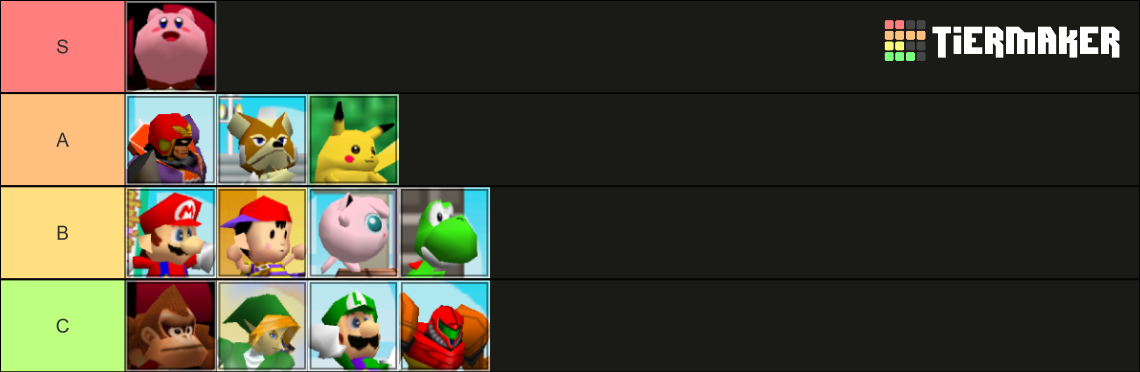 Super Smash Bros. (64) Tier List (Community Rankings) - TierMaker