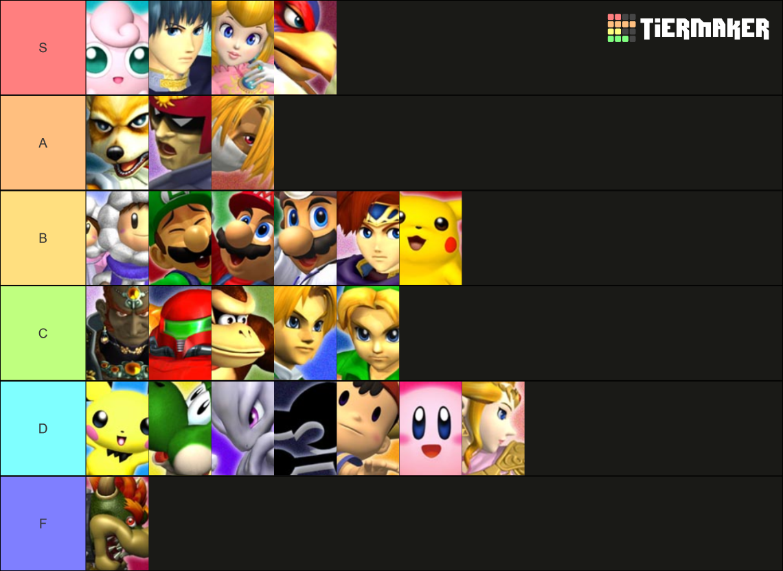 Super Smash Bros. Melee (Official Website Icons) Tier List (Community ...
