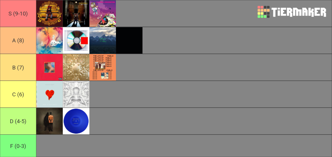 Kanye West COMPLETE Album (Updated 2024) Tier List (Community Rankings ...