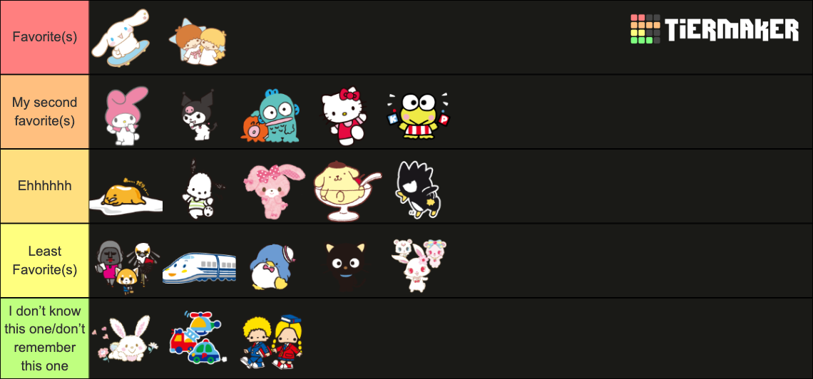 Sanrio Hello Kitty Characters! Tier List (Community Rankings) - TierMaker