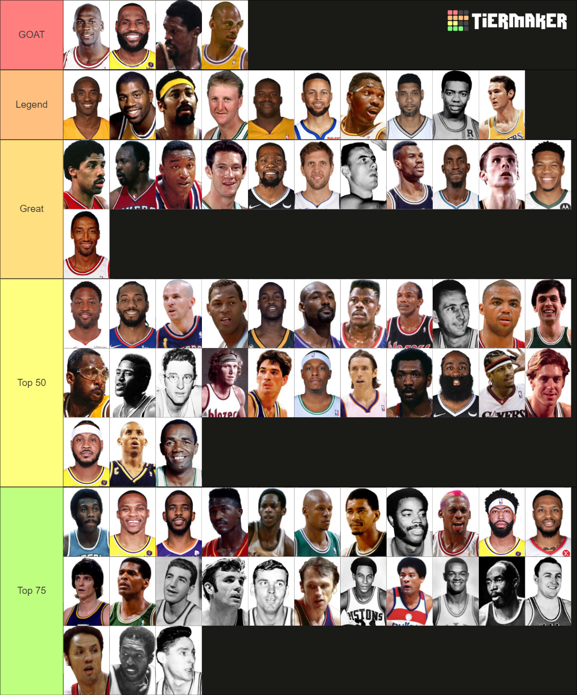 NBA Top 75 Players Tier List (Community Rankings) - TierMaker