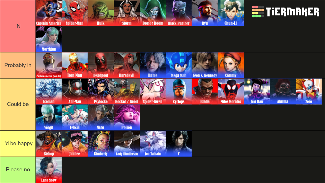 Marvel VS Capcom Roster Prediction or Wishlist Tier List (Community ...