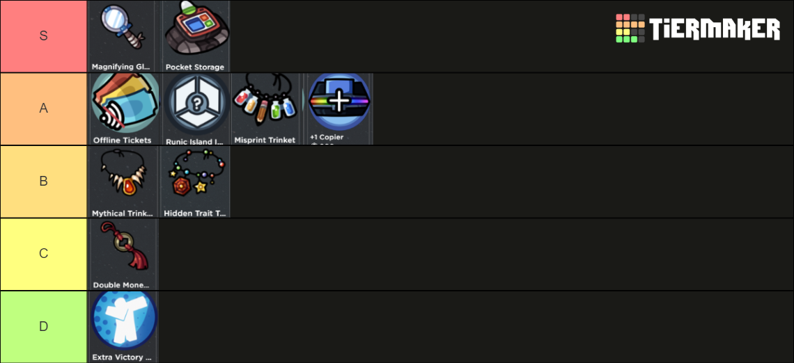 Doodle World Gamepass Tier List (Community Rankings) - TierMaker