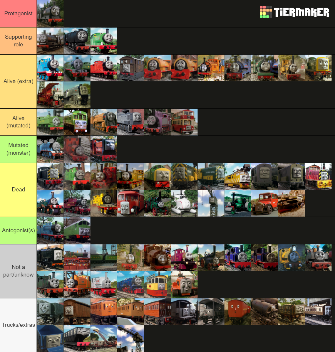 Thomas & Friends - Model Series Characters Tier List (Community ...