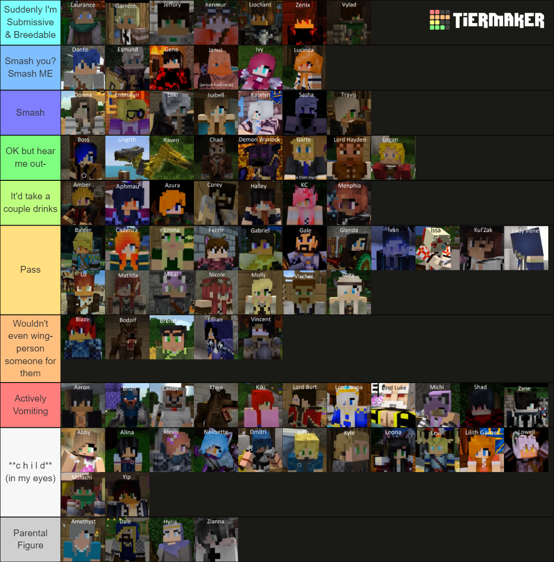 Aphmau Minecraft Diaries Characters Tier List (Community Rankings ...