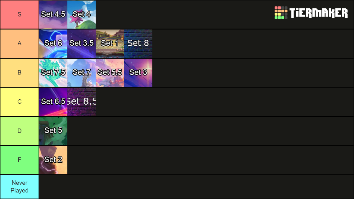 TFT Sets Tier List (Community Rankings) - TierMaker
