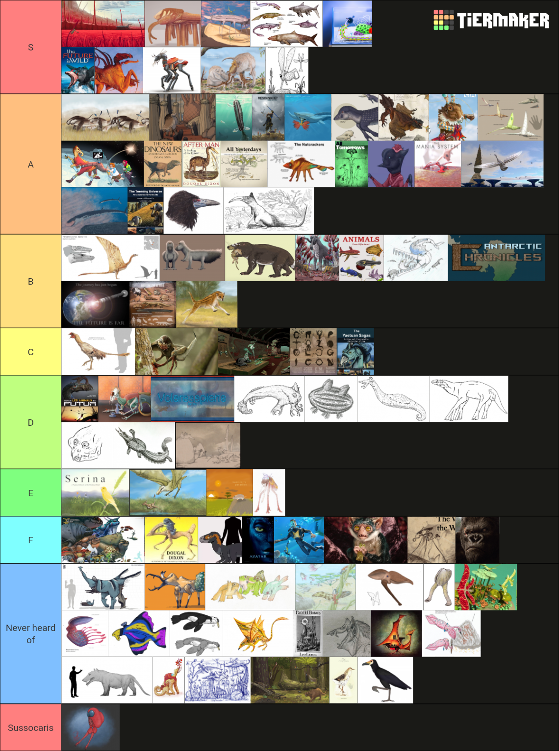 Speculative biology and evolution Tier List (Community Rankings ...