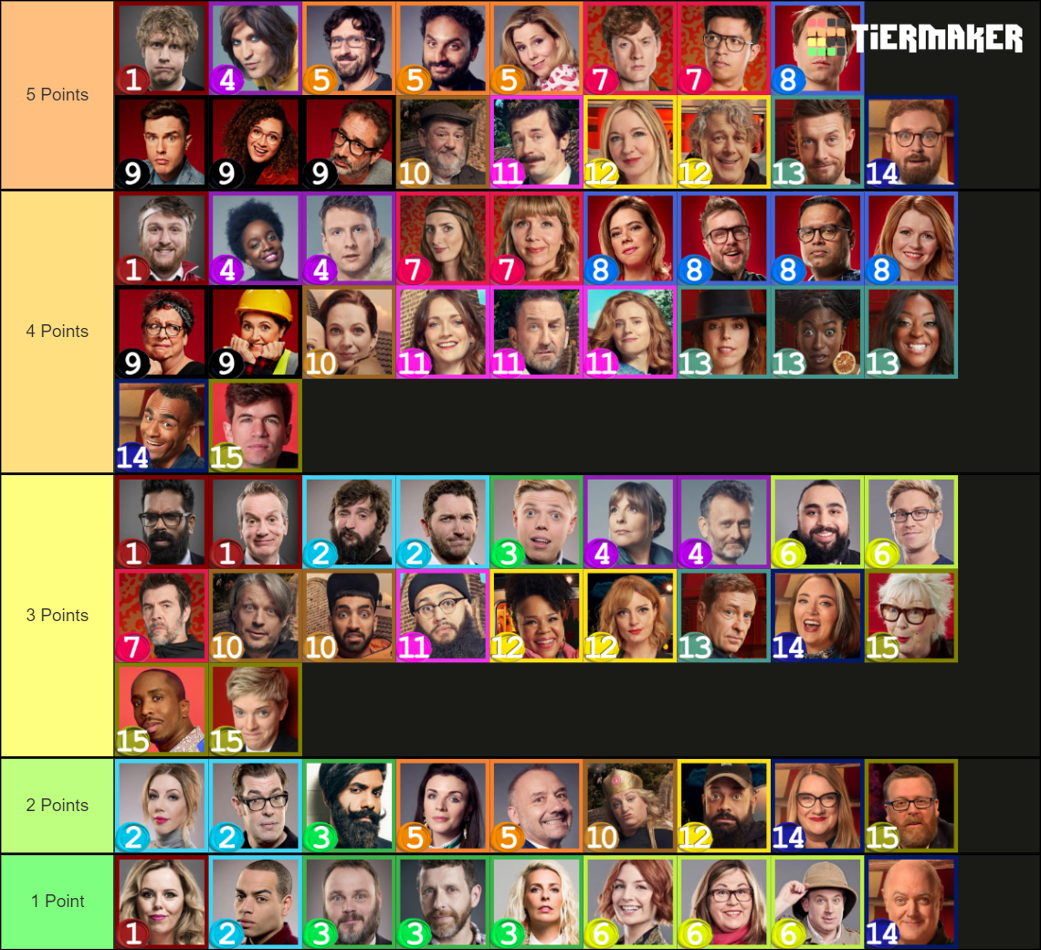 Taskmaster Contestants UK+NZ+AU Colour Coded Tier List (Community ...
