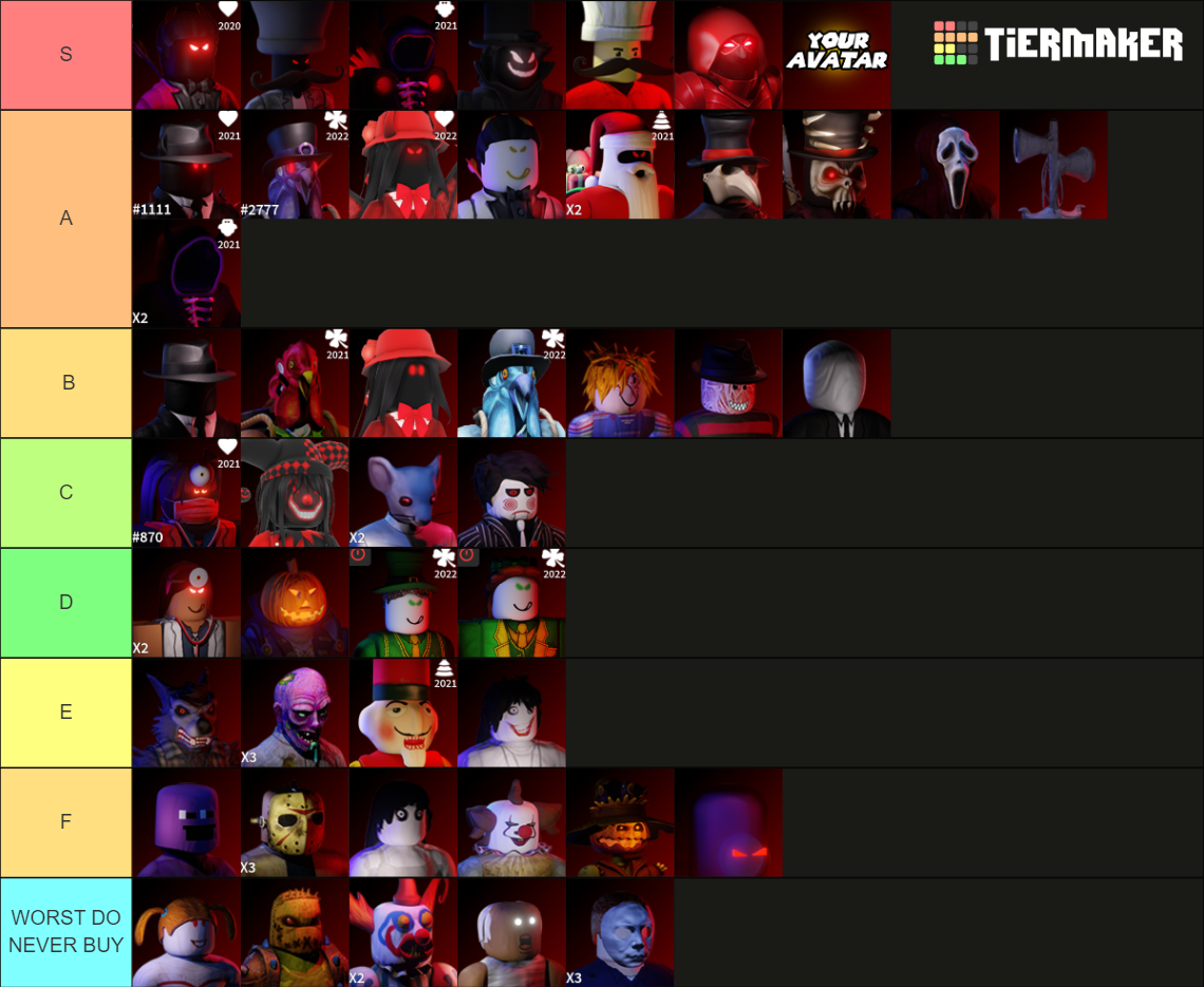ROBLOX - 🔪Survive The Killer - KILLERS Tier List (Community Rankings ...