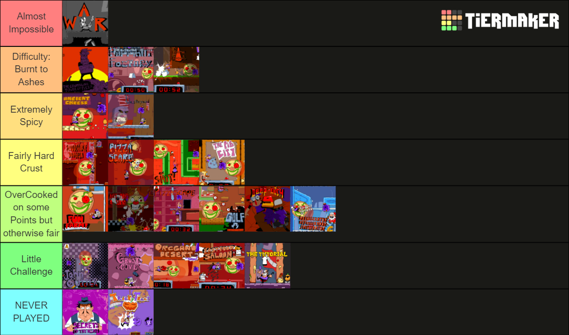Pizza Tower Lap 4 difficulty tierlist Tier List (Community Rankings ... Pizza Tower Lap 4 difficulty tierlist Tier List (Community Rankings ...