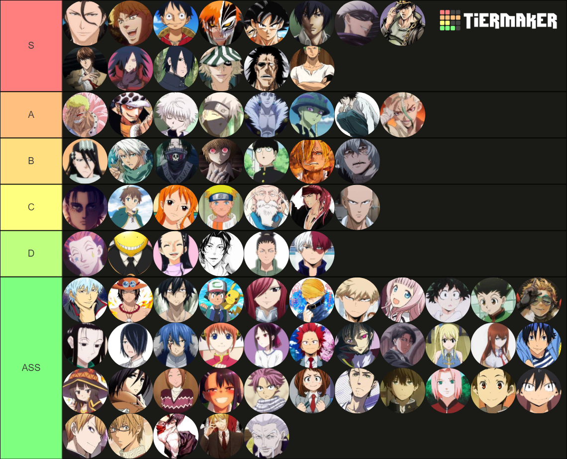 Ultimate Anime Character Tier List (Community Rankings) - TierMaker