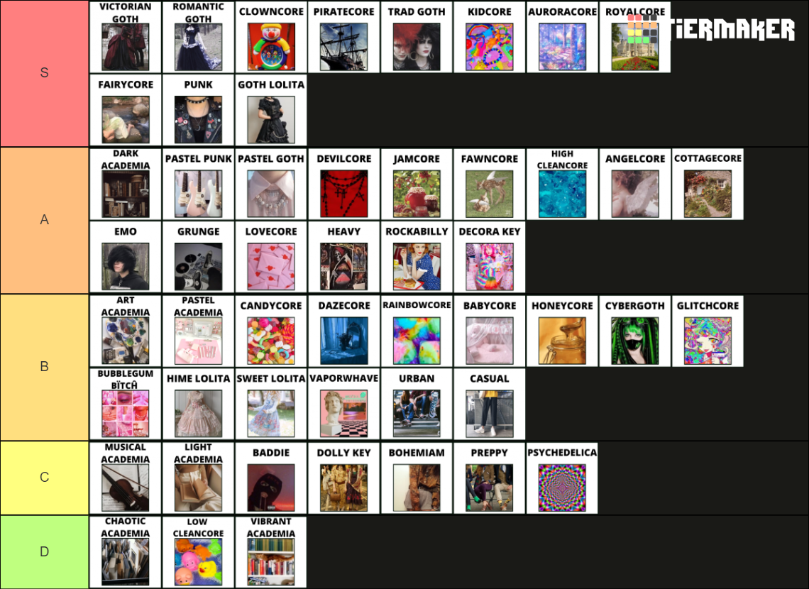 AESTHETICS (+50 aesthetic styles) Tier List (Community Rankings ...