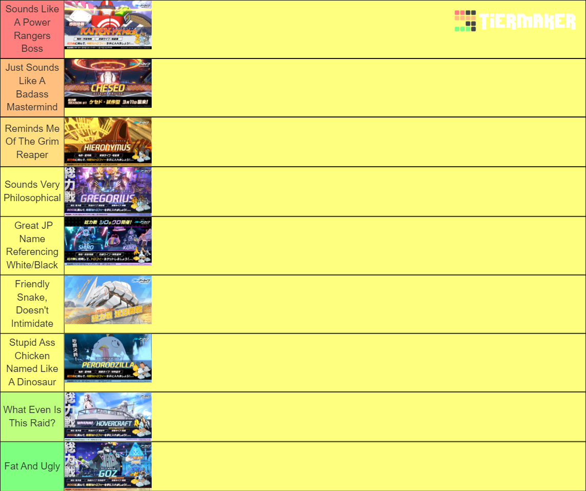 Blue Archive Raid (Total Assault) Tier List (Community Rankings ...