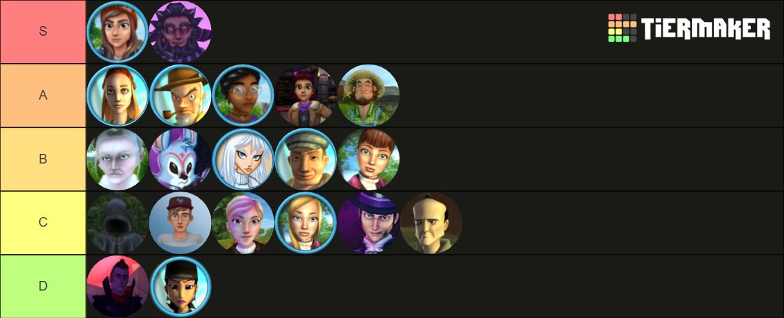 star stable/sso characters Tier List (Community Rankings) - TierMaker