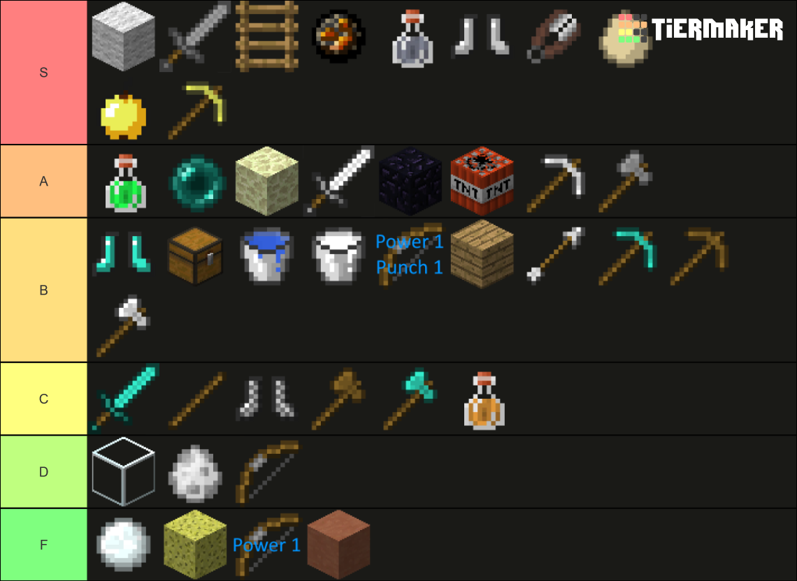 Hypixel Bedwars Items 2021 Tier List (Community Rankings) - TierMaker