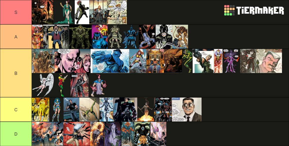 Wonder Woman's Rogues Gallery Tier List (Community Rankings) - TierMaker
