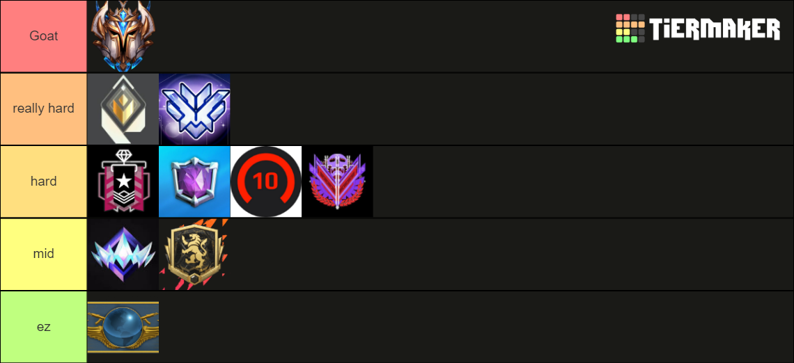 Games max rank Tier List (Community Rankings) - TierMaker