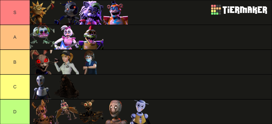 All FNAF Security Breach Characters Tier List (Community Rankings ...