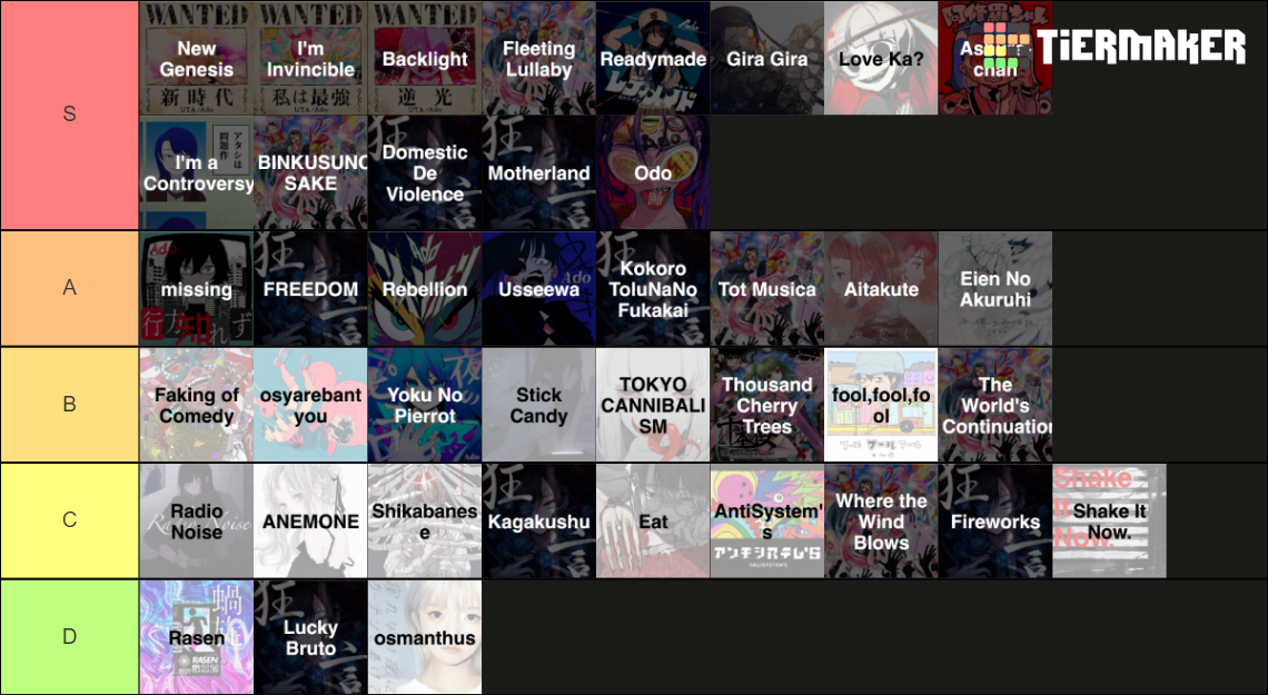 Ado Songs Tier List (Community Rankings) - TierMaker