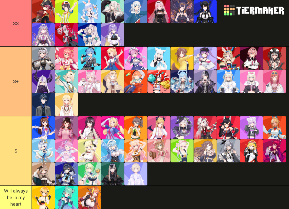 Hololive Girls Tier List (Community Rankings) - TierMaker