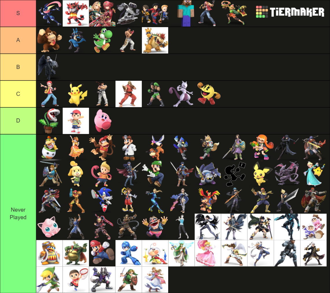 My Based SSBU Tier List (Community Rankings) - TierMaker