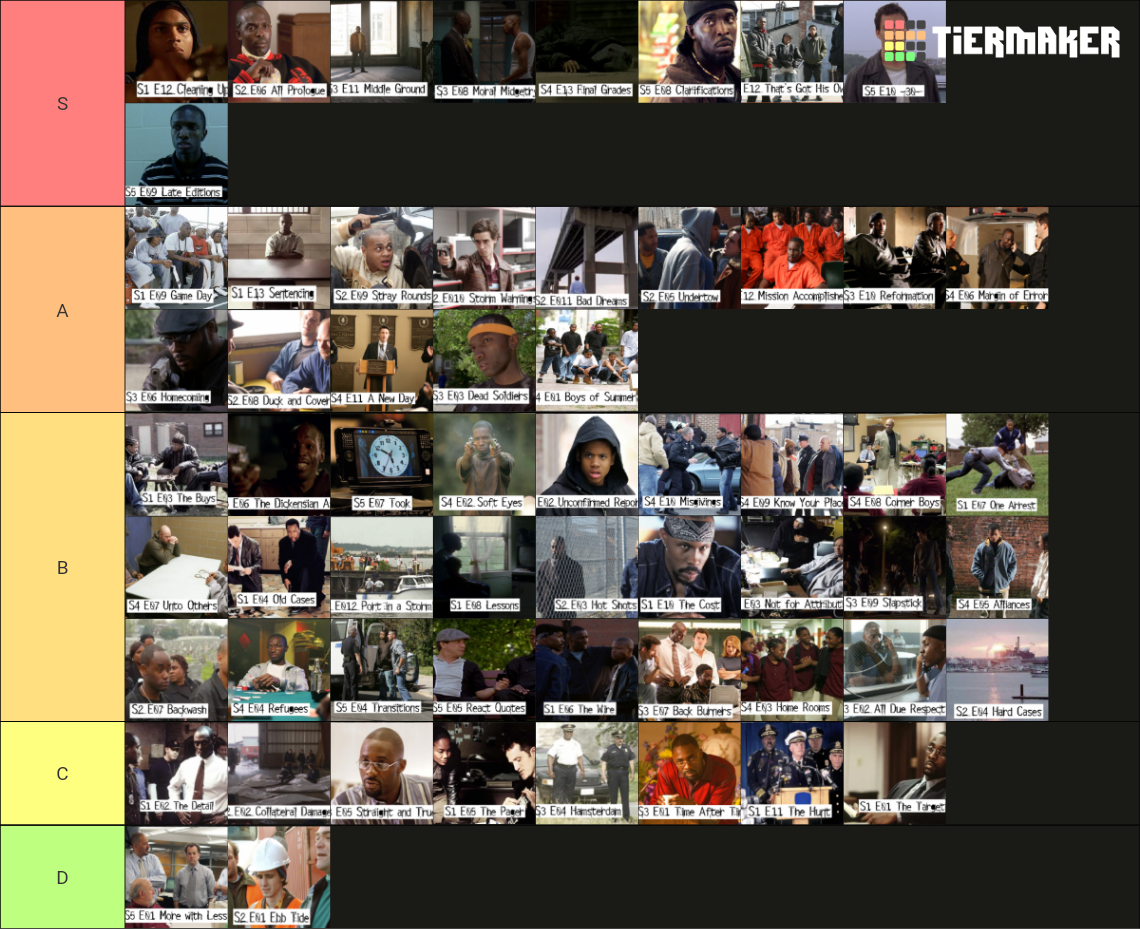 All The Wire Episodes Tier List (Community Rankings) - TierMaker