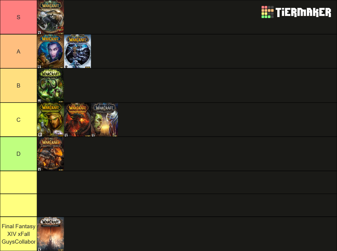 World of Warcraft Expansion Updated Tier List (Community Rankings ...