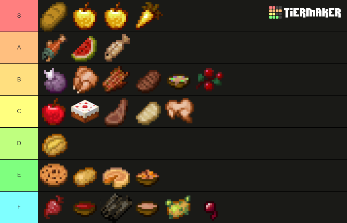 Minecraft Foods Tier List (Community Rankings) - TierMaker