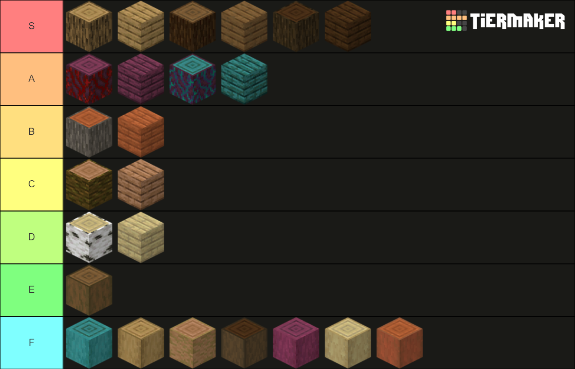 Minecraft Wood (Includes 1.16 Varieties) Tier List (Community Rankings ...