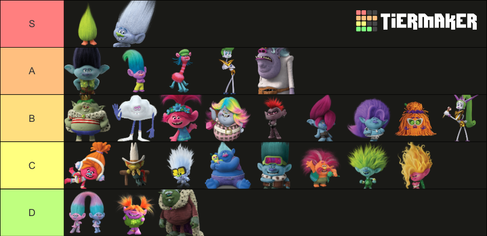 Trolls Movies Characters Tier List (Community Rankings) - TierMaker
