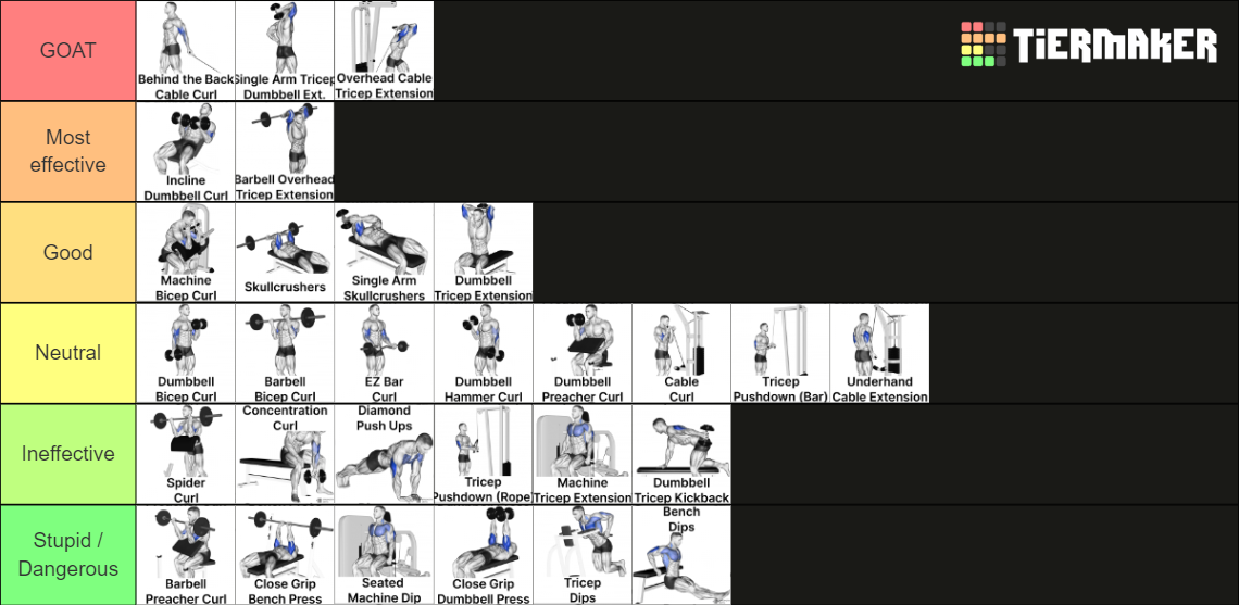 Best Arm Exercises Tier List Community Rankings TierMaker best-arm-exercises-tier-list-community-rankings-tiermaker