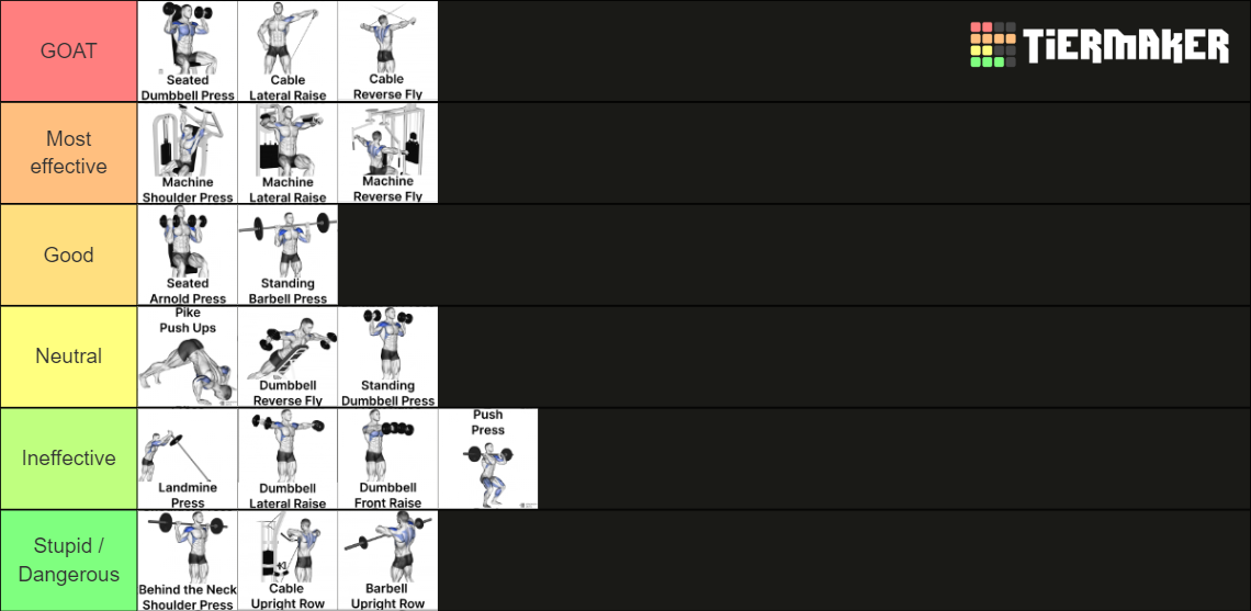 Best Shoulder Exercises Tier List Community Rankings Tiermaker