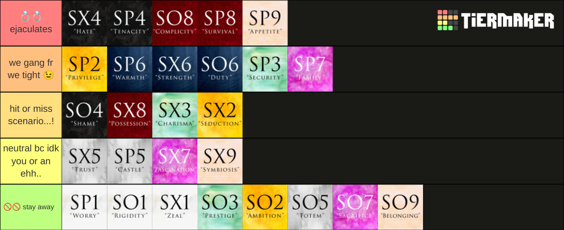 Enneagram Subtypes Tier List (Community Rankings) - TierMaker